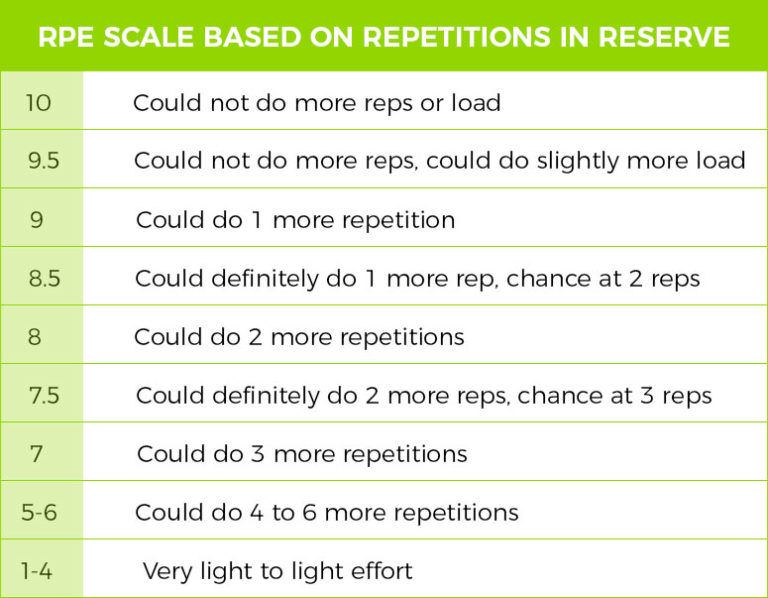 Best Recovery Methods for Strength Athletes | myHMB
