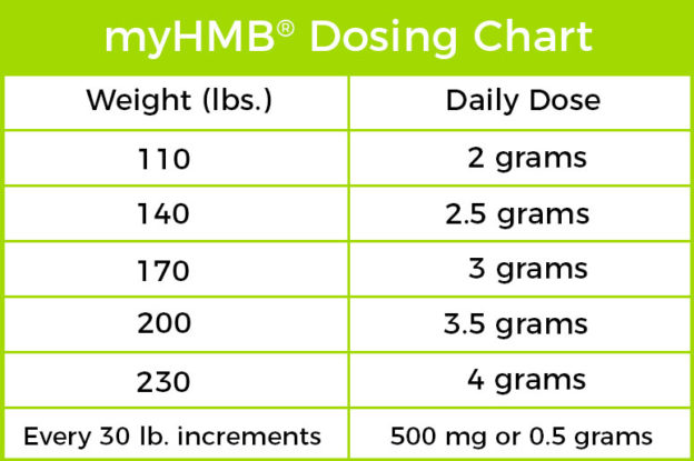 What Is HMB | Proven Muscle Health Solution | myHMB