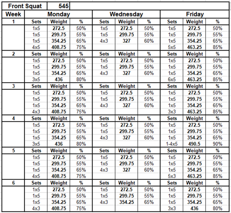 Why to Train the Front Squat | Strength & Conditioning | myHMB